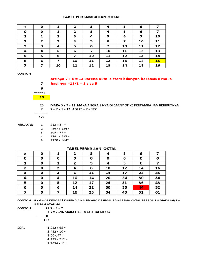 Tabel Pertambahan Dan Perkalian Oktal | PDF