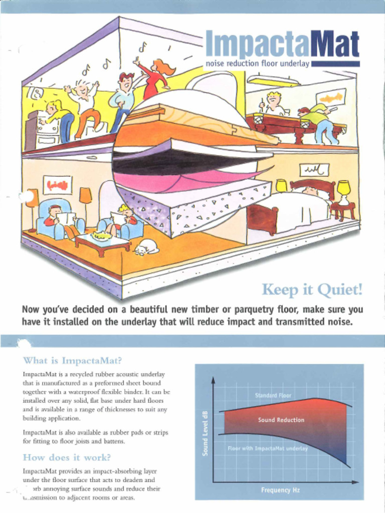 Embelton ImpactaMat (English) | PDF