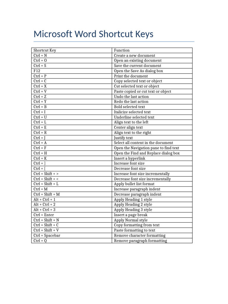 MS Word Shortcut Keys | PDF