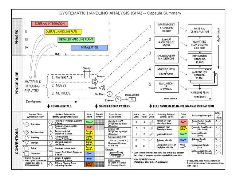 Systematic Handling Analysis (SHAPDF) | Technology | Science And Technology