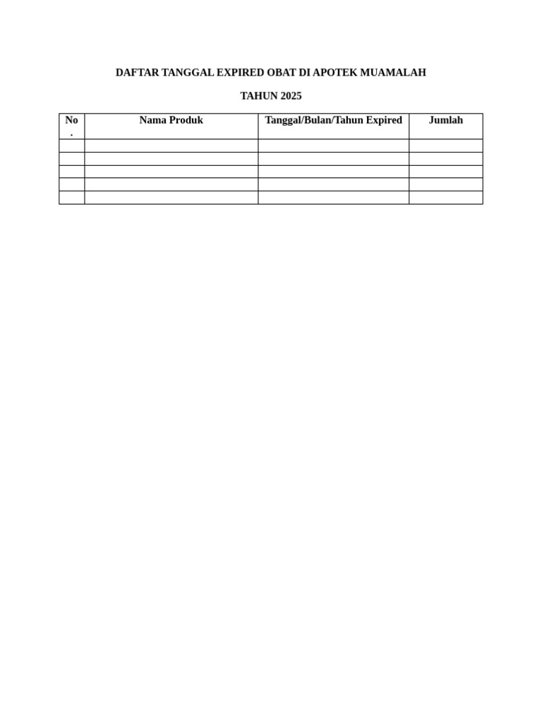 Daftar Tanggal Expired Obat Di Apotek Muamalah Tahun 2025 | PDF