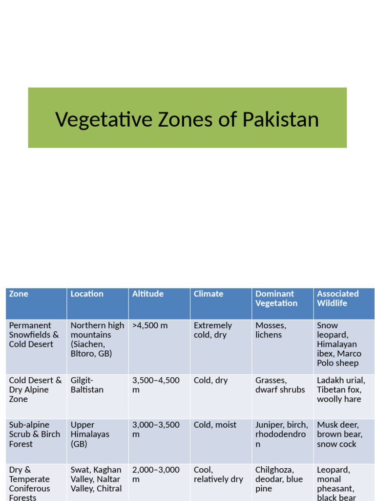 Vegetative Zones of Pakistan | PDF | Himalayas | Kashmir