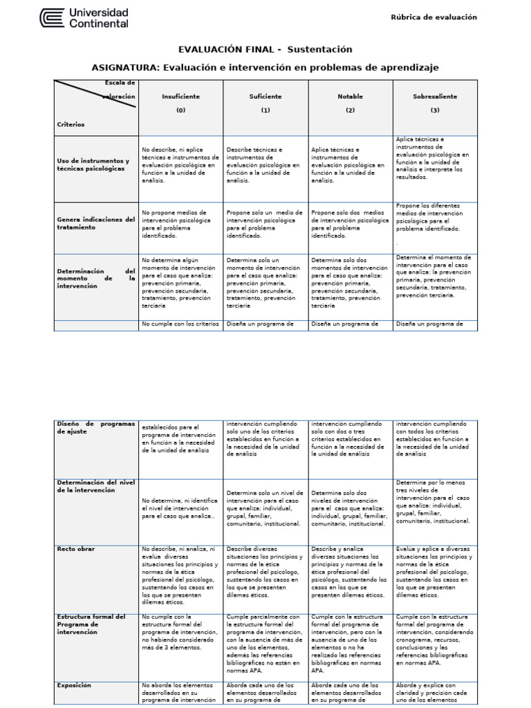 Rúbrica Del Final | PDF | Evaluación | Sicología