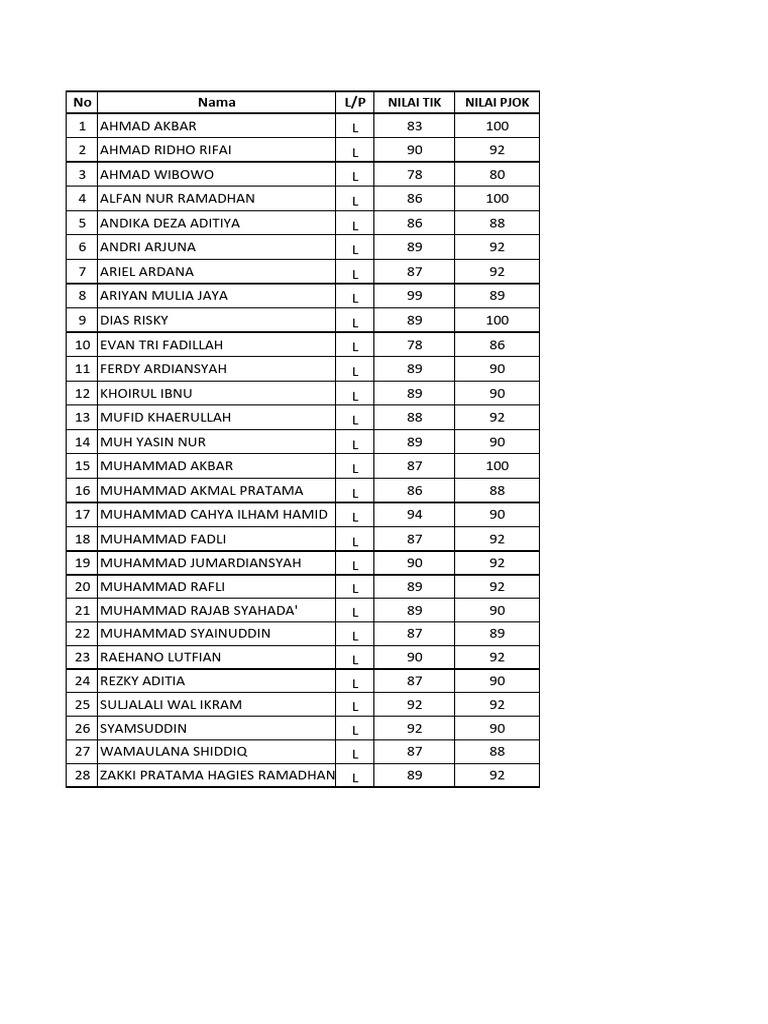 Nilai Kelas 9B | PDF