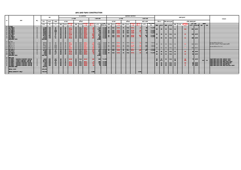 Nov - 28 - AHU&PAHU Calculation Sheet | PDF | Engineering Thermodynamics | Continuum Mechanics