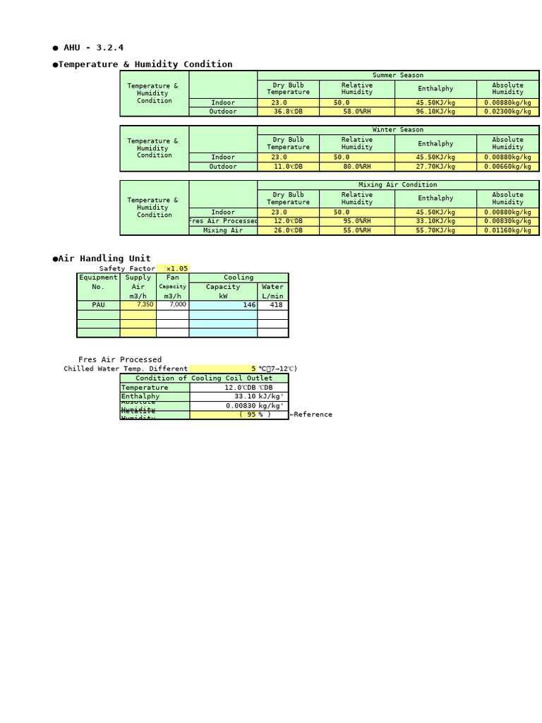 AHU Temperature & Humidity Conditions | PDF | Humidity | Air Conditioning