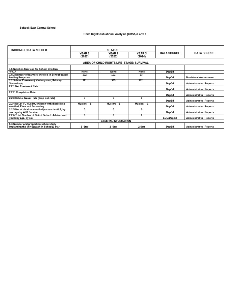 CRSA Form 1 Report East Cenrtral School-Final | PDF