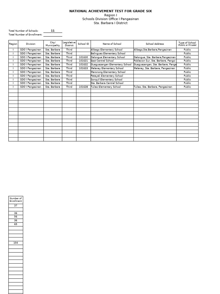 East Cs-Nat-G6-Ellna-Templates-2025 | PDF | Applied Linguistics | Cognition