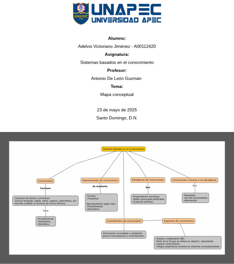 Mapa Conceptual SBC | PDF