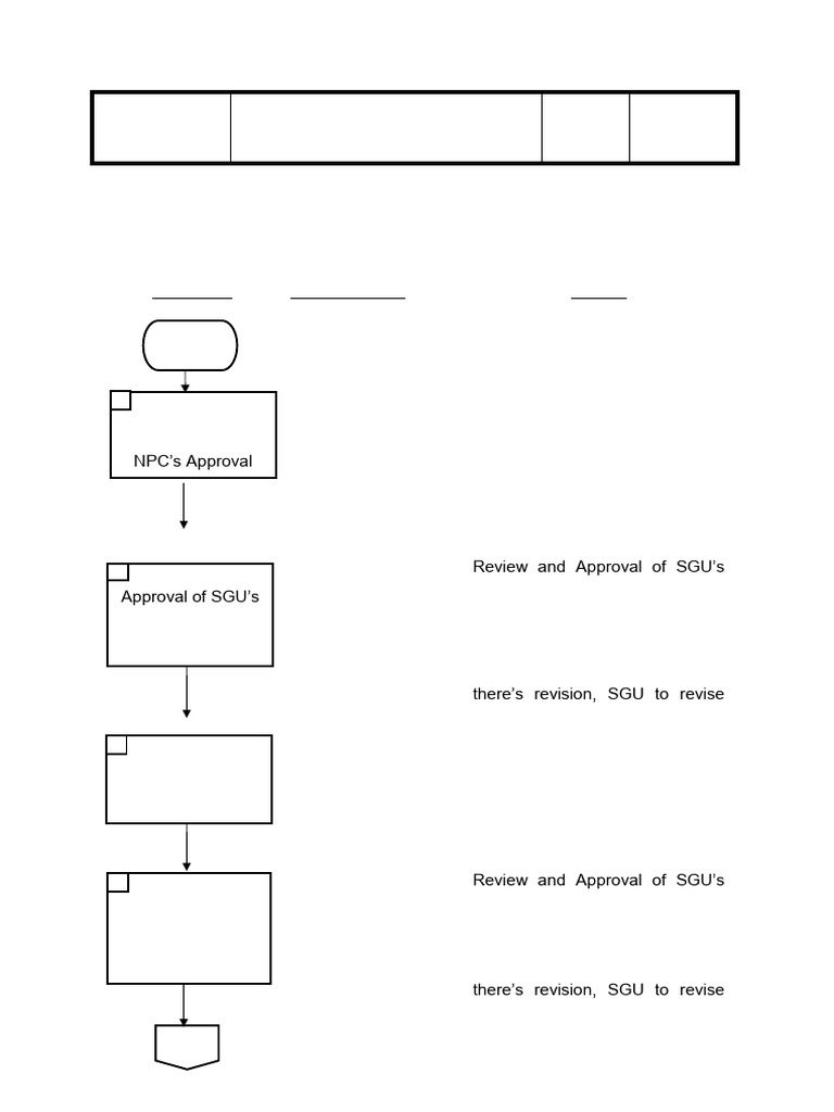 Annex - B Flow Chart Stage 2 Issuance of Certificate of Approval To Connect - Rev | PDF