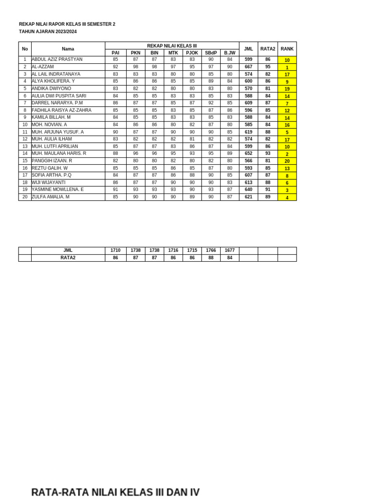 Rekap Rapor Kls 3 Semester 2 | PDF