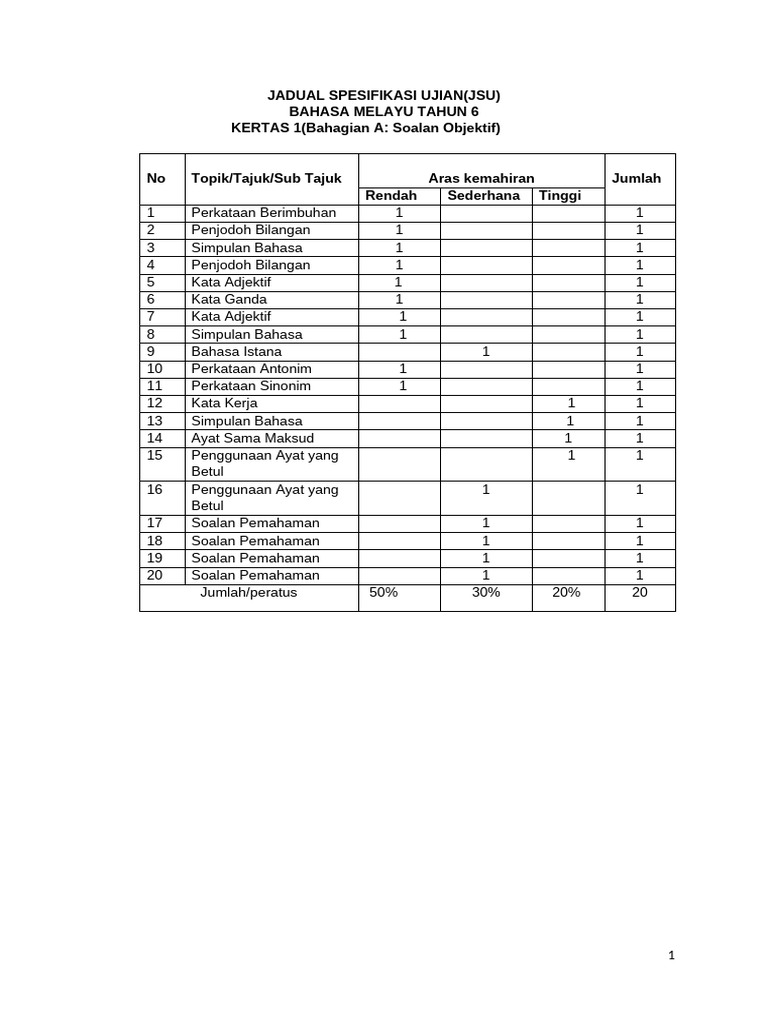 Jsi BM T6 2021 | PDF
