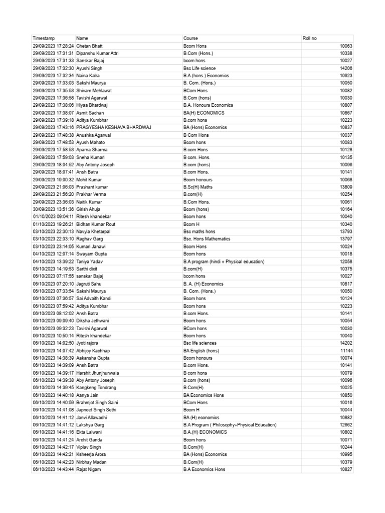 PFP Class List Aditya Sir | PDF | Bachelor Of Science | Titles