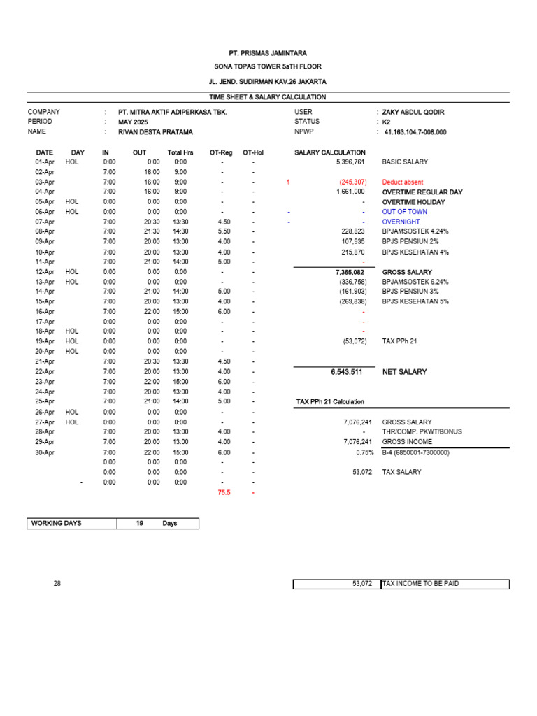 Rivan Desta Pratama - May 2025 | PDF | Factor Income Distribution ...