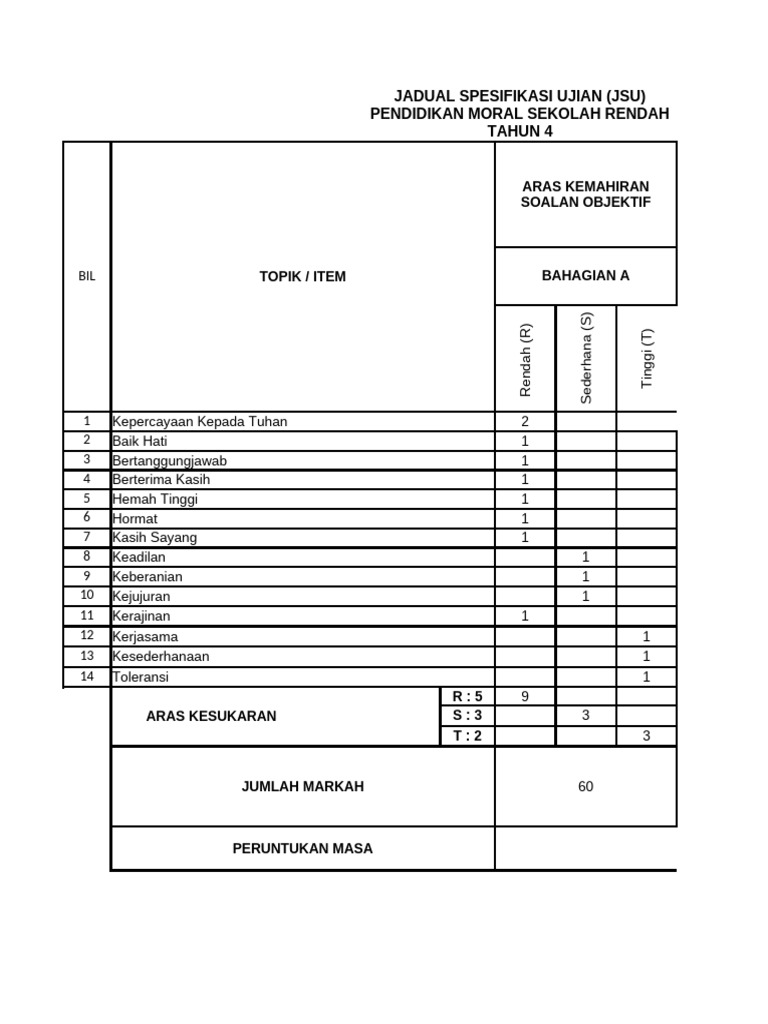 Jsu Pendidikan Moral Tahun 4 2021 | PDF