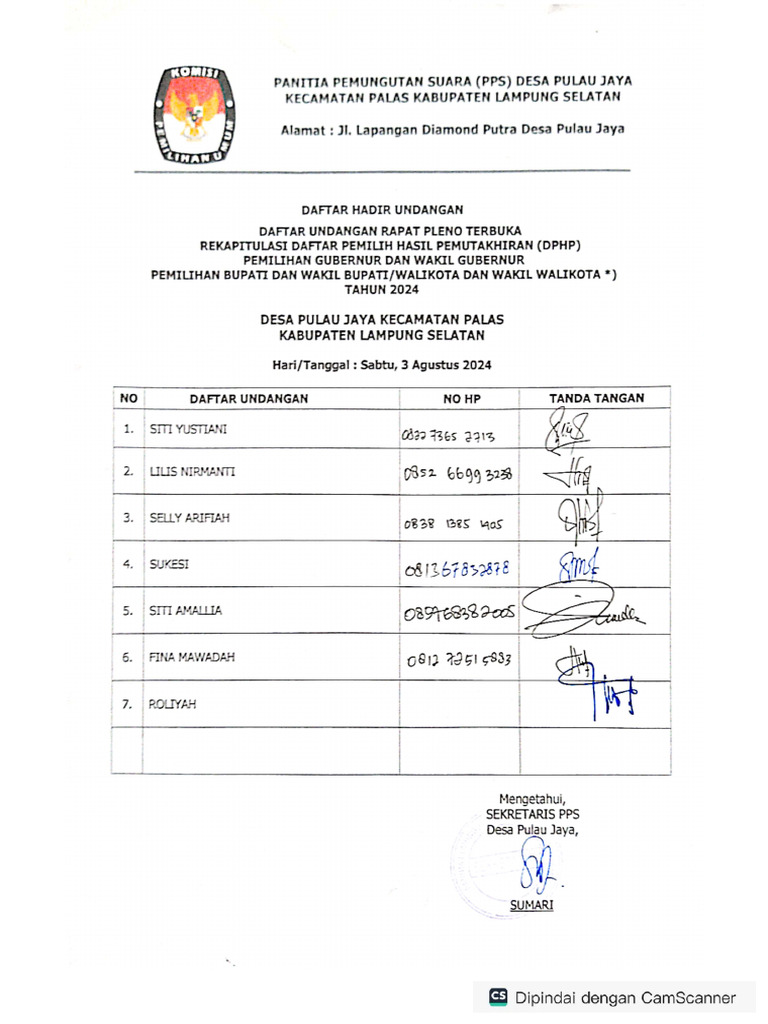 Daftar Hadir Undangan DPHP | PDF