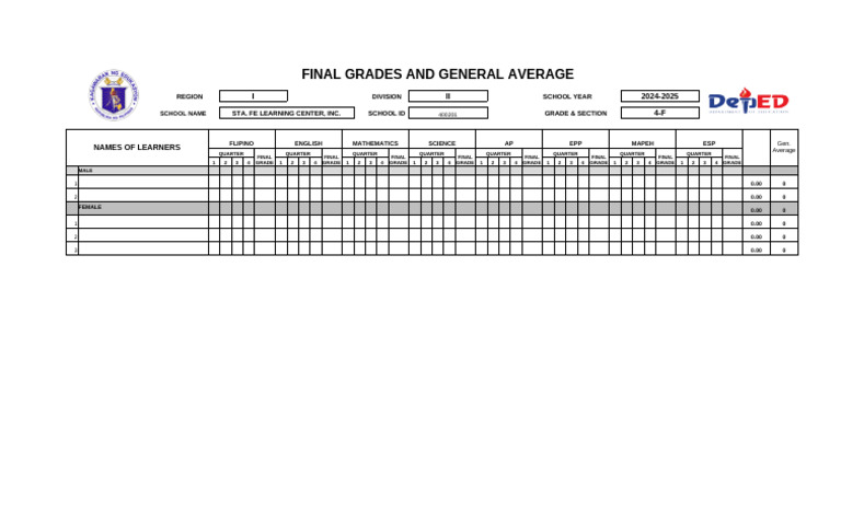 Grade 4 Summary Final Grades | PDF