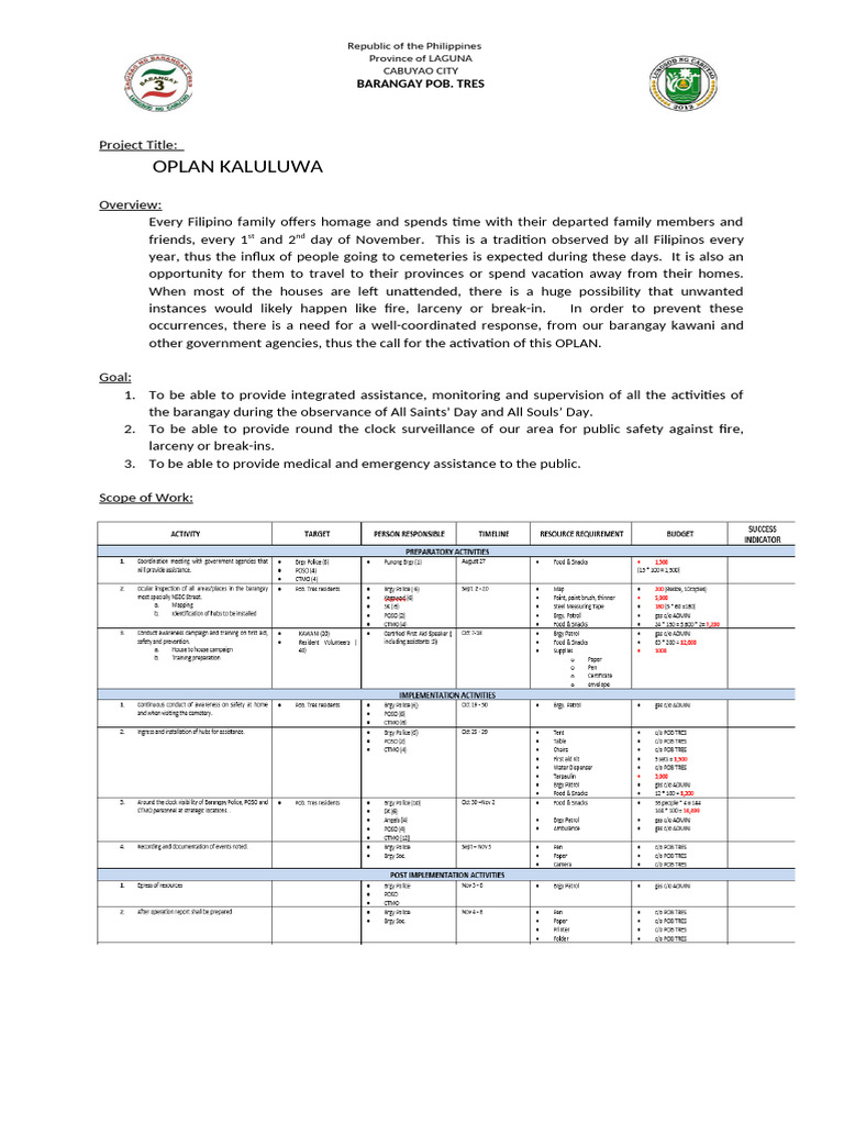 Oplan Kaluluwa Final | PDF