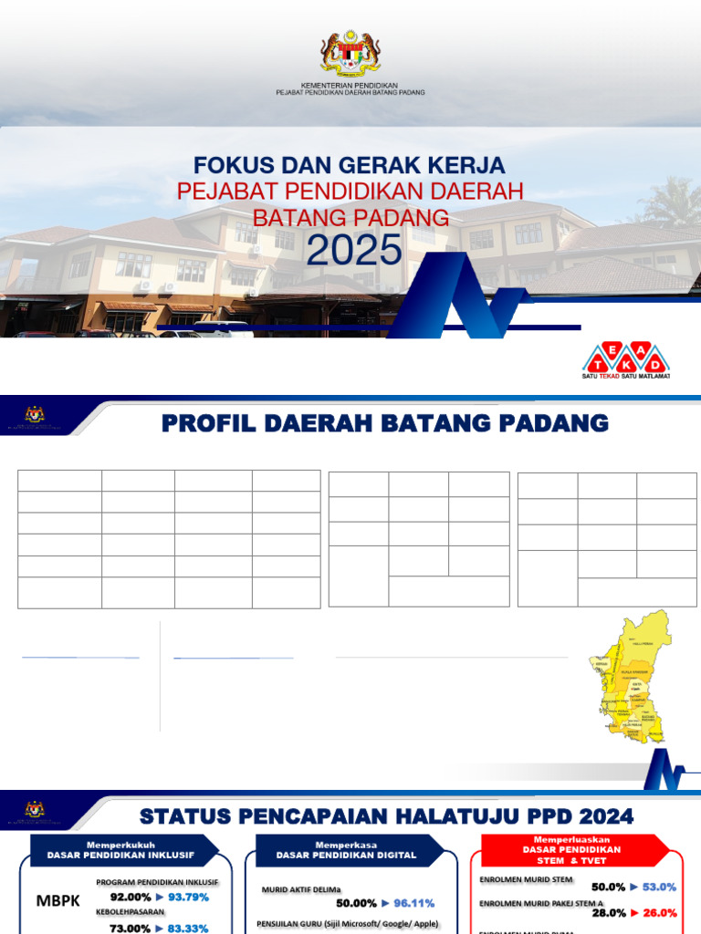 Fokus & Gerak Kerja PPD BTG PDG 2025 | PDF