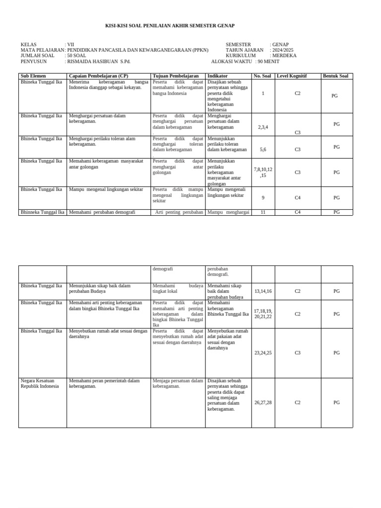 Kisi Uas Genap PPKN Kelas 7 2025 | PDF