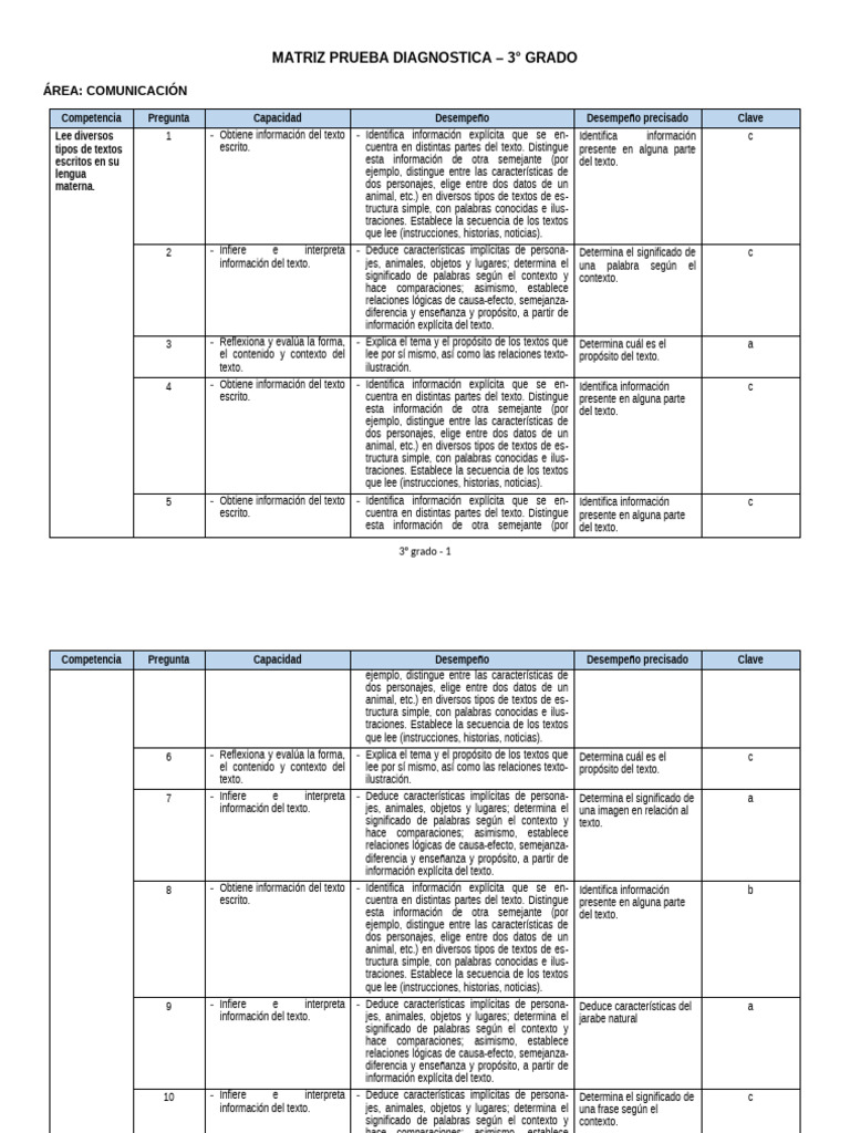 3° Grado - Matriz Eval. Diagnostica | PDF | Sustracción | Información