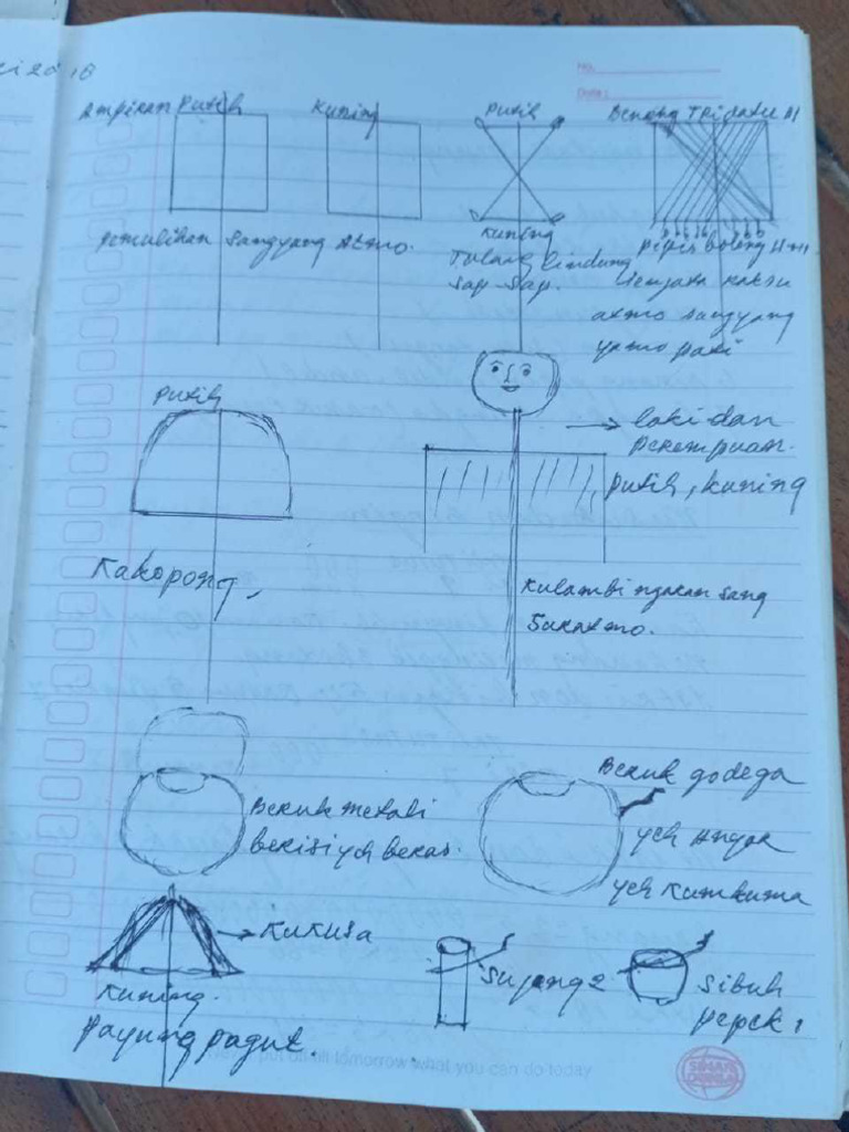 Perlengkapan Atma Wedana | PDF