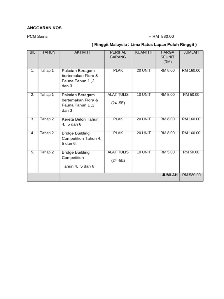 ANGGARAN KOS Karnival Stem | PDF