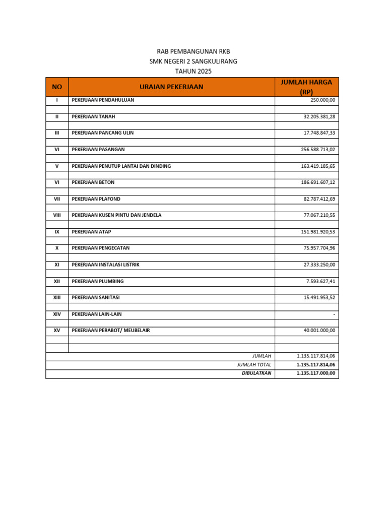 Rab Pembangunan RKB | PDF