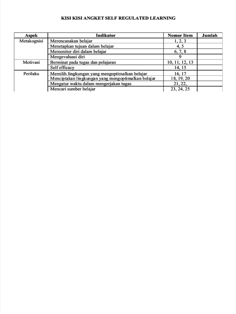 PDF Angket Self Regulated Learning SRL Compress | PDF