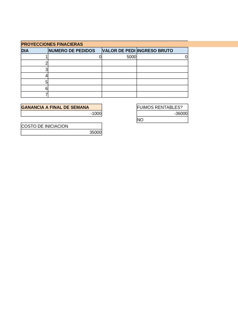 Proyecciones Financieras en Excel | PDF