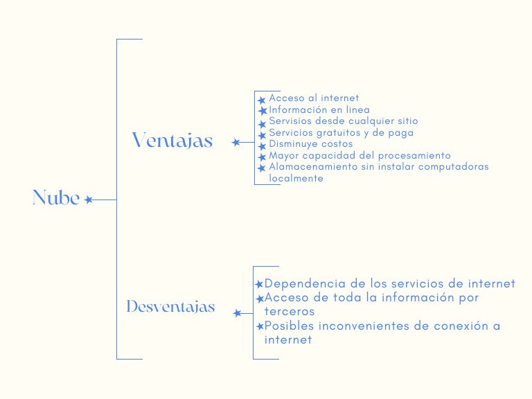 Cuadro Sinóptico de Llaves Tips Creatividad Simple Minimalista Azul PDF ...