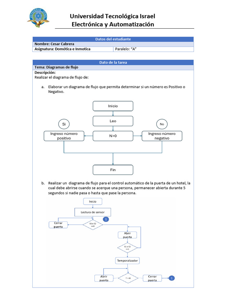 Taller2 Cabrera Cesar | PDF