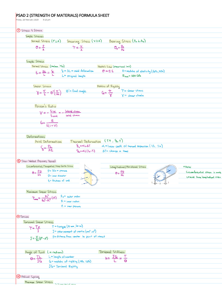 PSAD 2 (STRENGTH OF MATERIALS) FORMULA SHEET | PDF