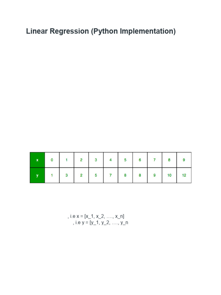 Lab 6 - Linear Regression and Multiple Linear Regression | PDF | Linear ...