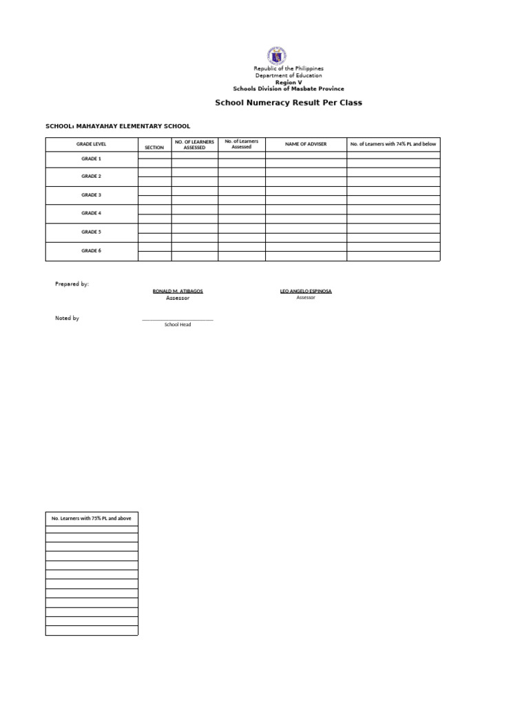Mahayahay Elementary School Numeracy Results | PDF