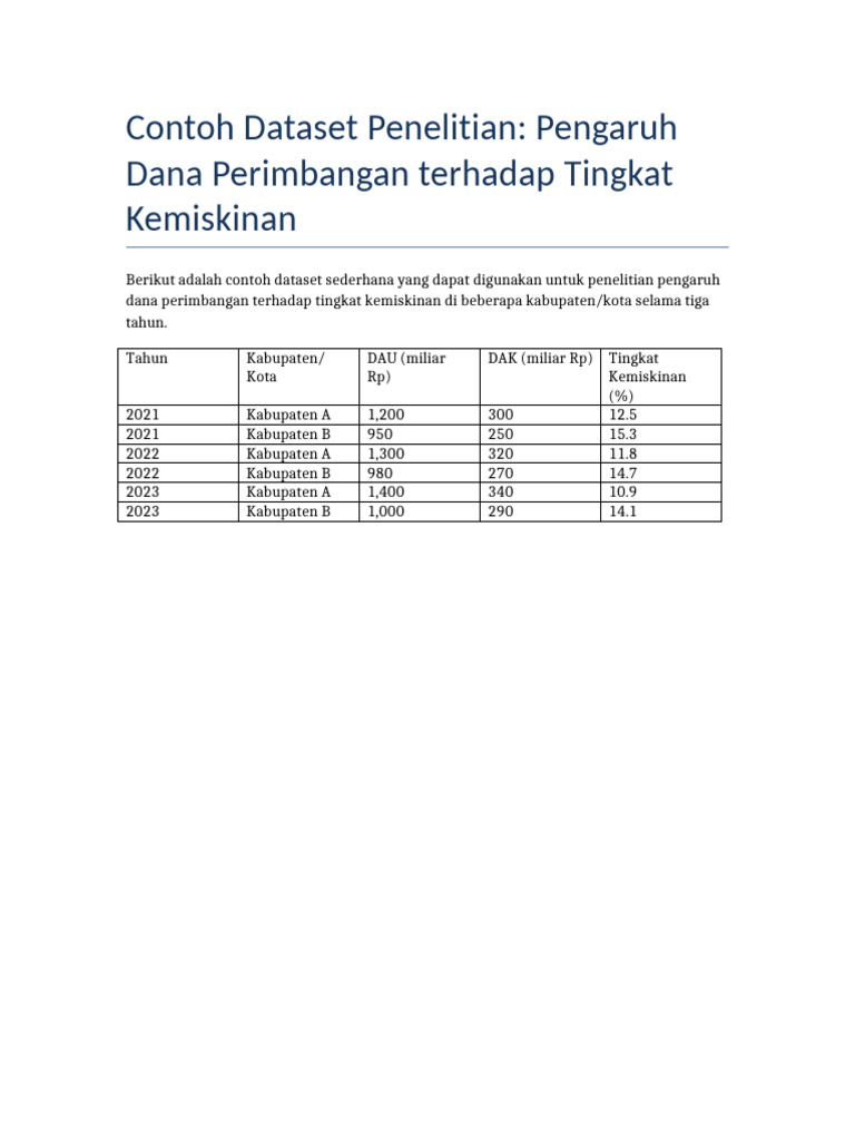 Contoh Dataset Dana Perimbangan Kemiskinan | PDF