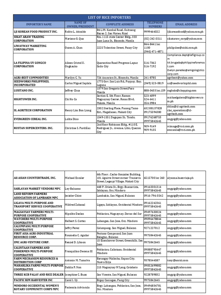 List of Rice Importers 2 | PDF | Manila | Philippines