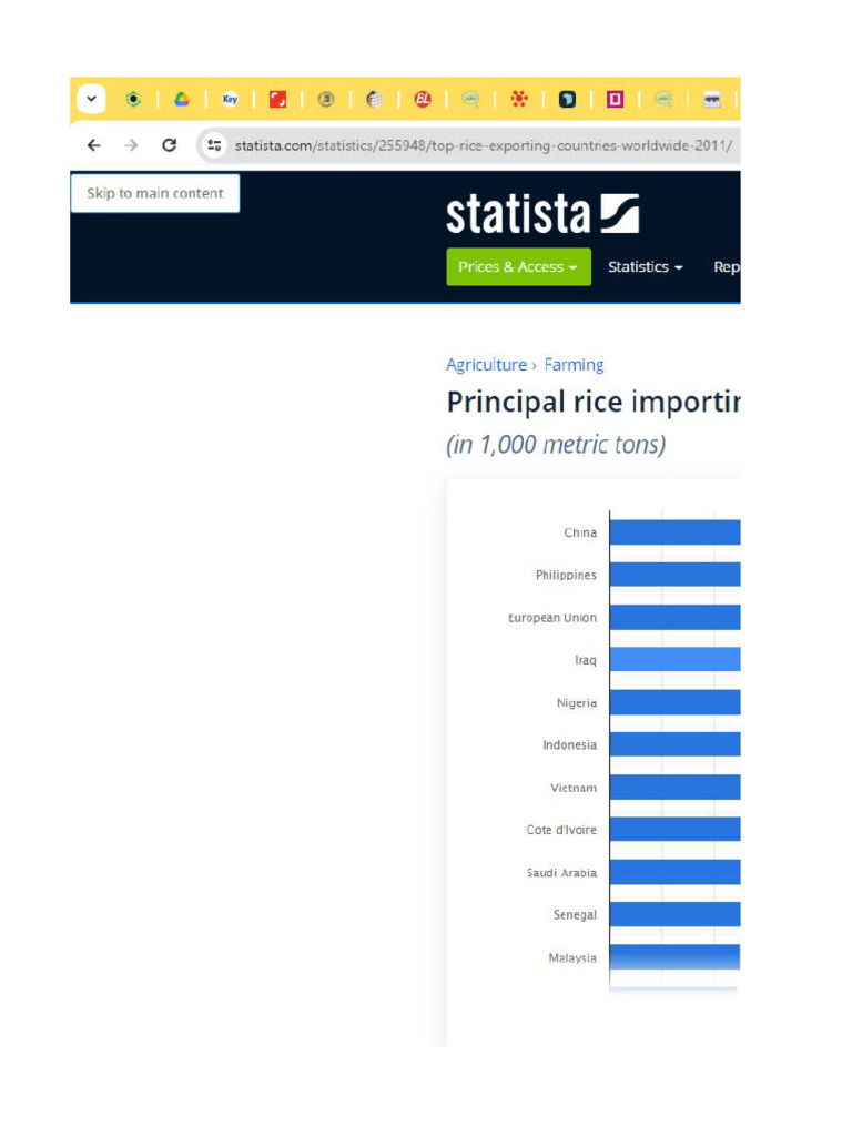 Major Rice Importing Countries | PDF