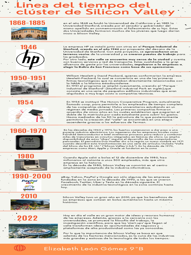 Historia del Clúster de Silicon Valley | PDF | Silicon Valley