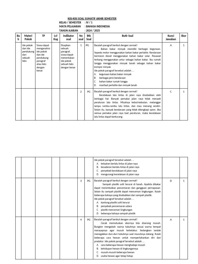 Kisi Sas Bindo Sem 1 2024 | PDF