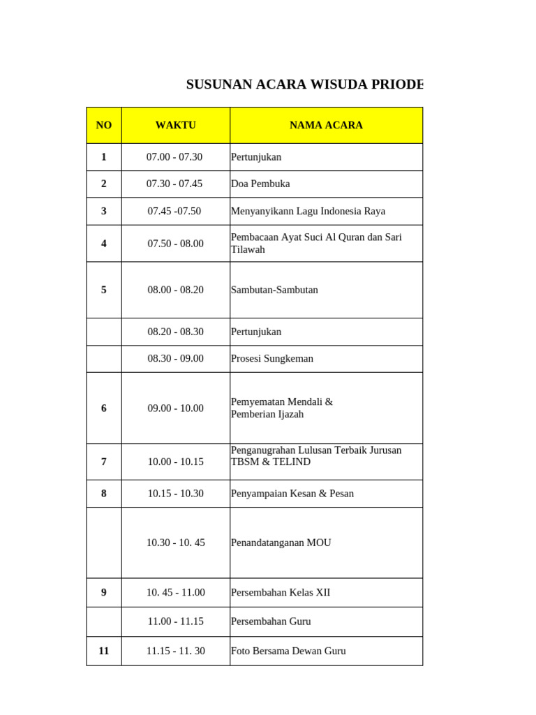 Susunan Acara Wisuda (Sementara) | PDF