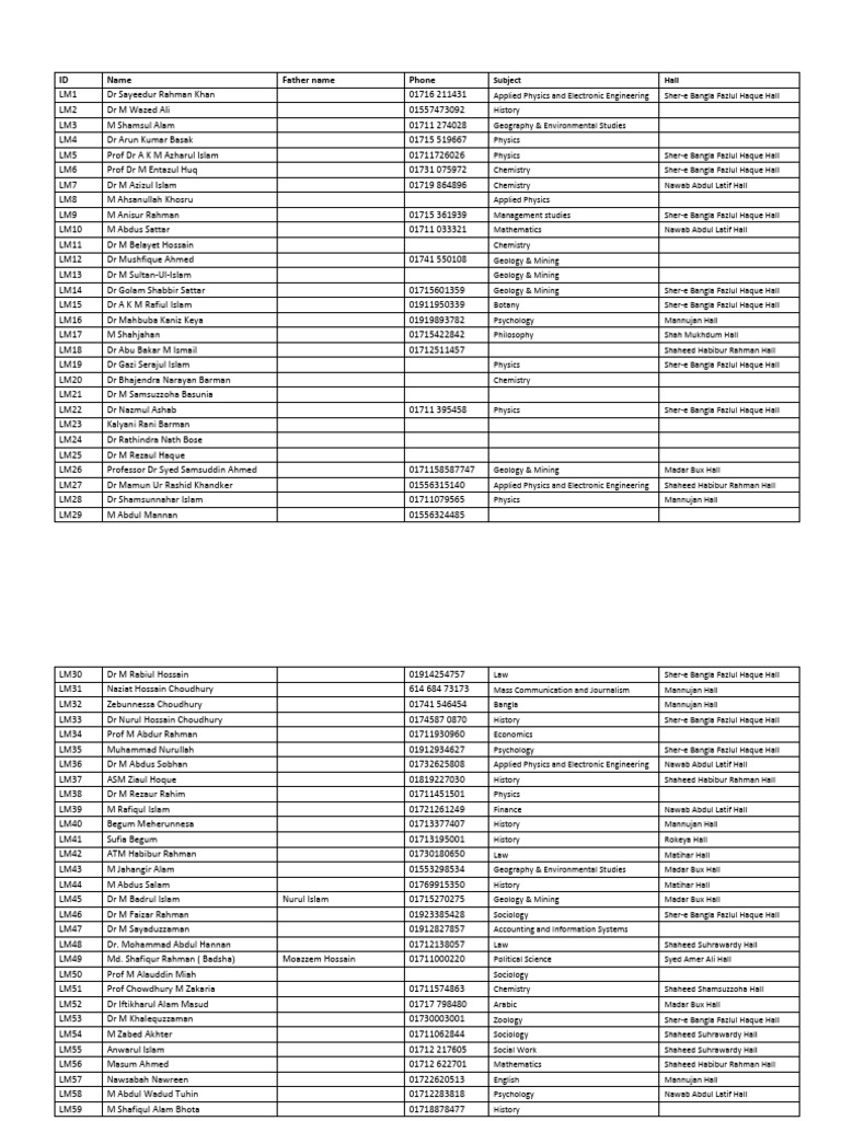 RUAA Final Voter List | PDF