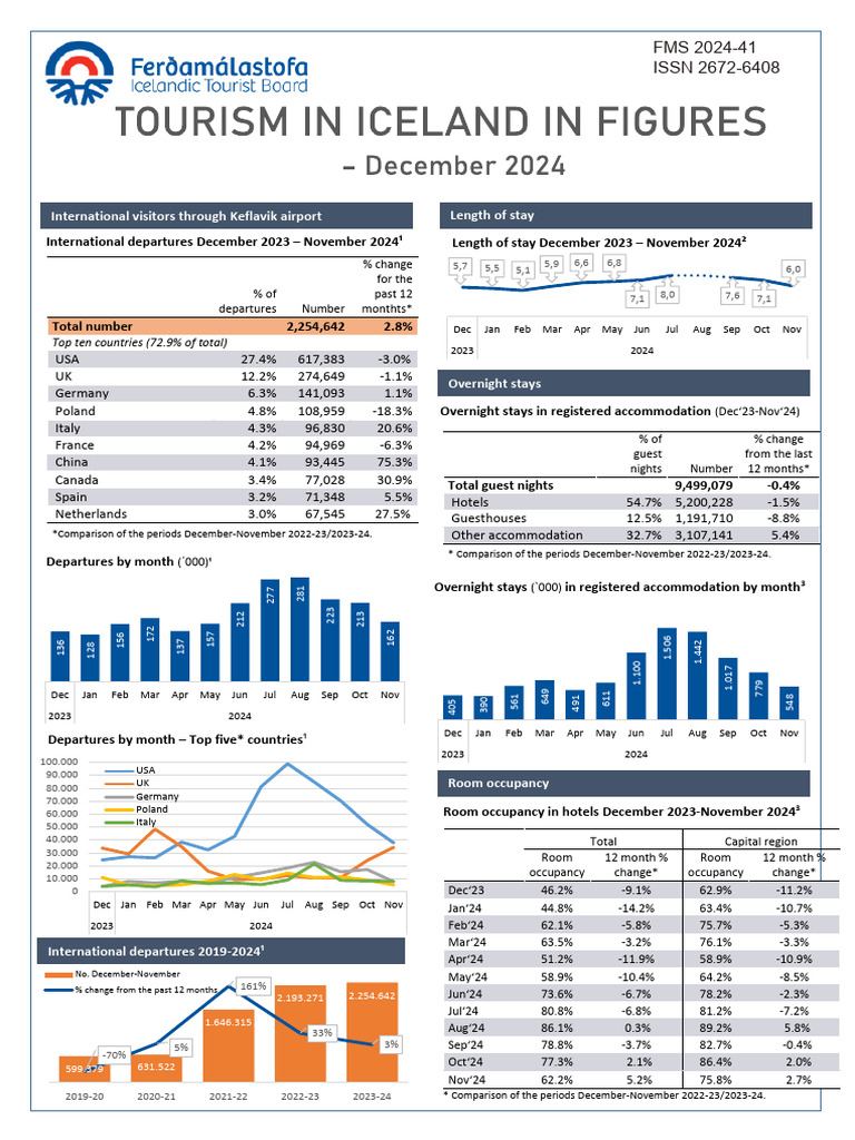 Iceland Tourism Statistics 2023-2024 | PDF | Statistics