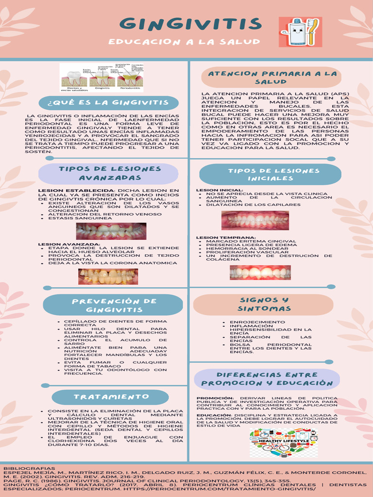 Gingivitis | PDF | Odontología | Medicina