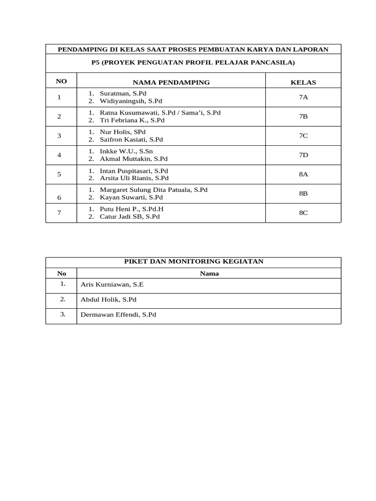 Pendamping Monitoring | PDF