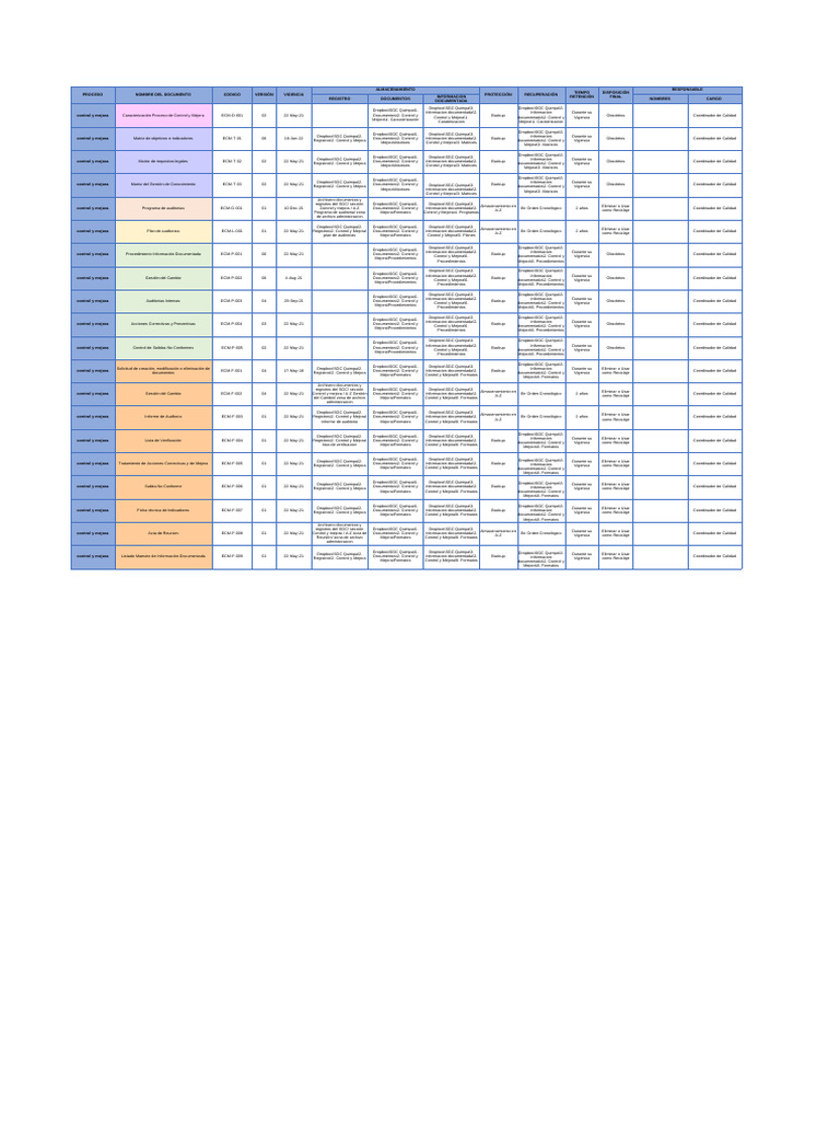 MATRIZ DE INFORMACION DOCUMENTADA (Control y Mejora) | PDF | Informática