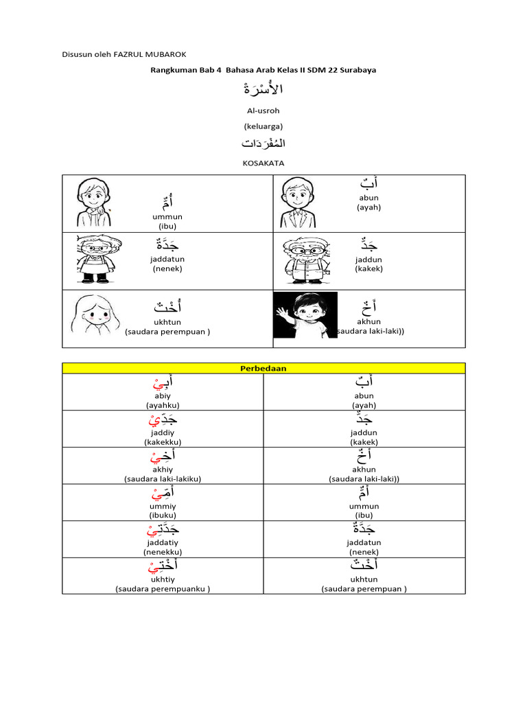 Rangkuman Kelas Ii Bahasa Arab Bab 4,5,6 2024 2025 2 | PDF