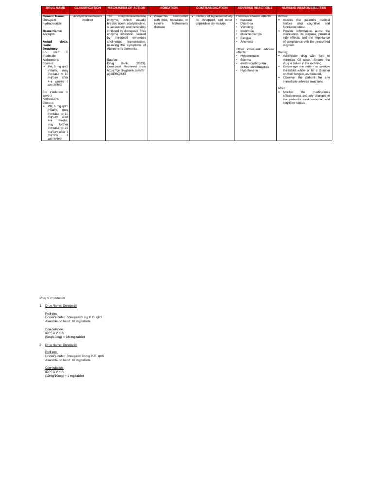 Drug Studies Raahhh | PDF | Diseases And Disorders | Clinical Medicine