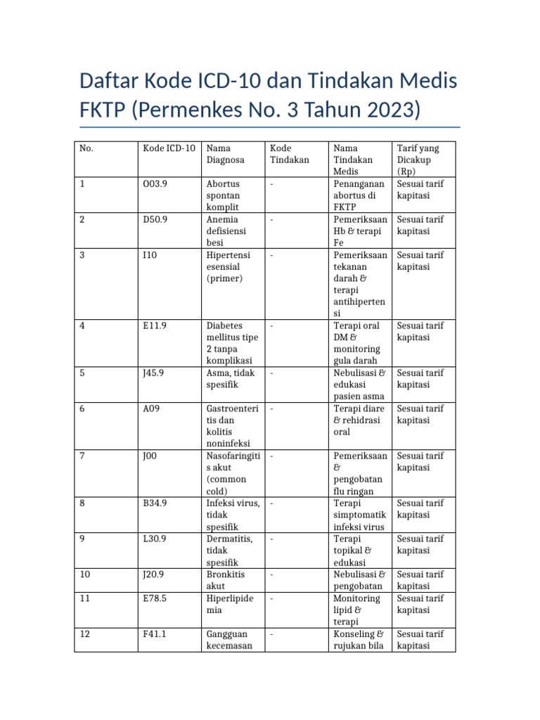 Kode ICD-10 dan Tindakan Medis 2023 | PDF