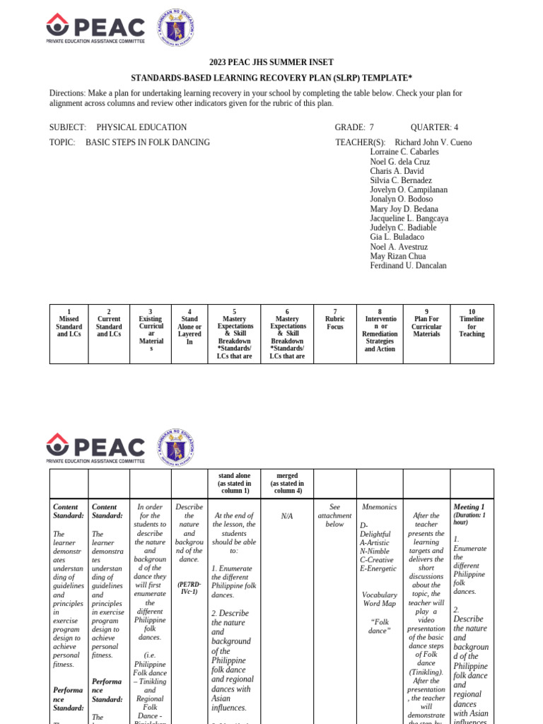 PE 5.4 WORKSHEET TEMPLATE Scaffolding and Differentiating Interventions ...